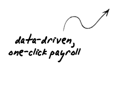 Explore The Platform | foundU